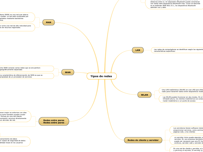 Tipos de redes - Mind Map